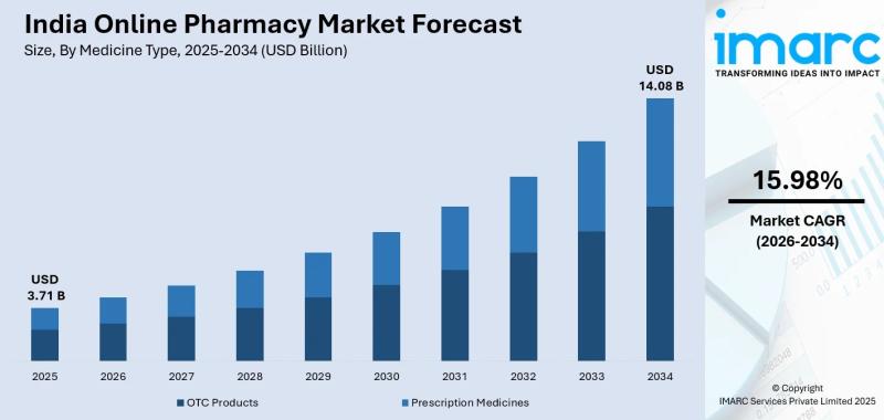 Stainless Steel Price Index | Current Trends Analysis & Forecast