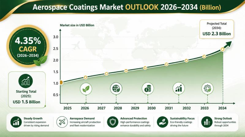 Stainless Steel Price Index | Current Trends Analysis & Forecast