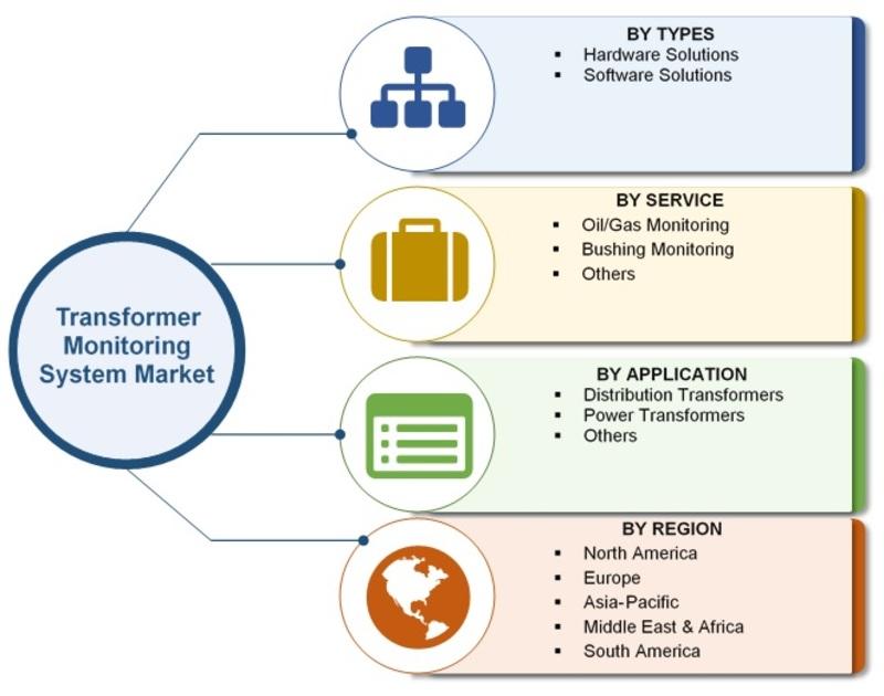 Transformer Monitoring System Market 2019 Leading Players Transformer Monitoring System Market 2019 Leading Players