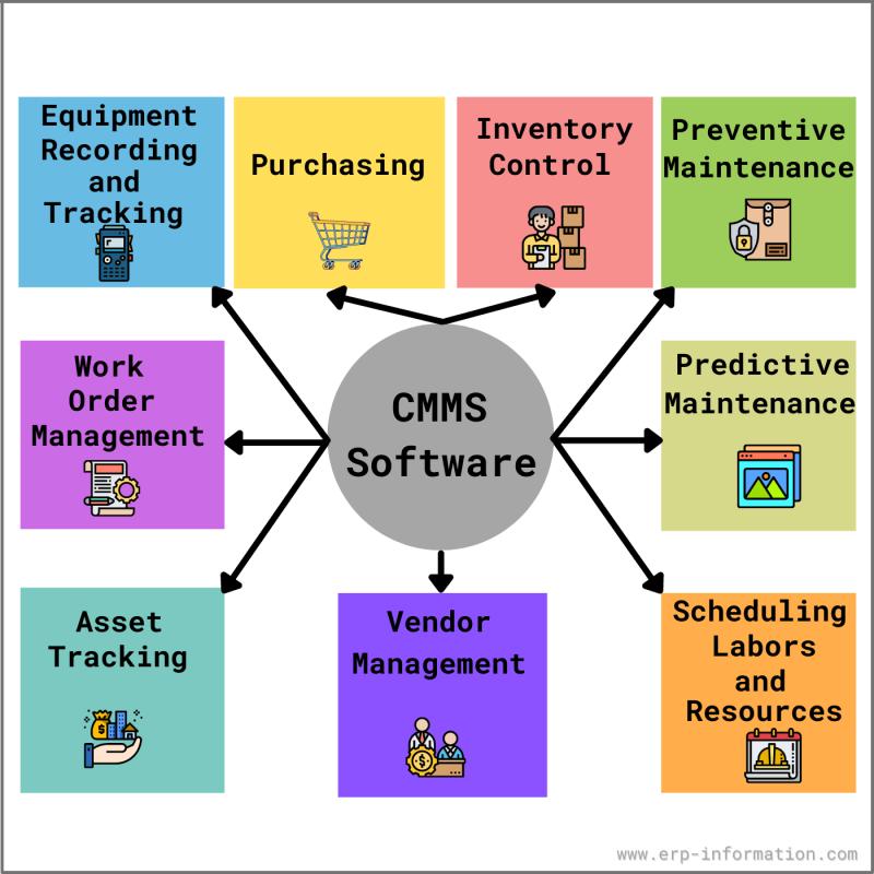 Computerized Maintenance Management System CMMS Software