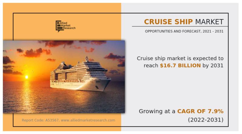Cruise Ship Market Mainstream Cruise Ships Ocean Cruise Ships