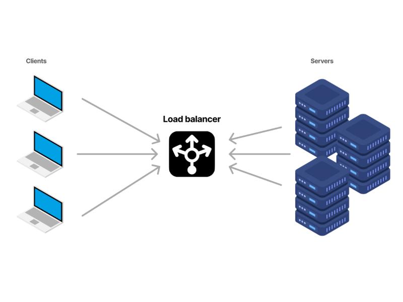 Growing Demand for Load Balancer Market is projected to register