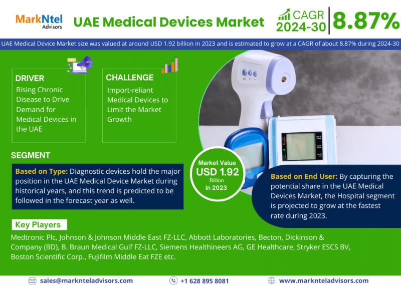 UAE Medical Devices Market Share Size Analysis Trends UAE Medical Devices Market Share Size Analysis Trends
